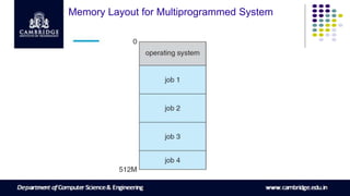 Operating system (BCS303) MODULE 1 NOTES | PPTX