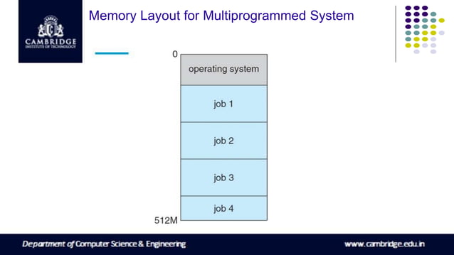 Operating system (BCS303) MODULE 1 NOTES | PPTX | Operating Systems ...