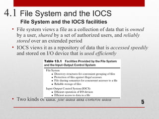 os Module-4 ppt (1).pptx,........................... | PPT