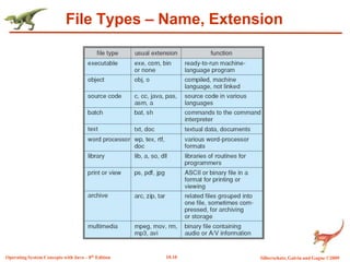 OS Module 4 Slides - File system (1).pptx