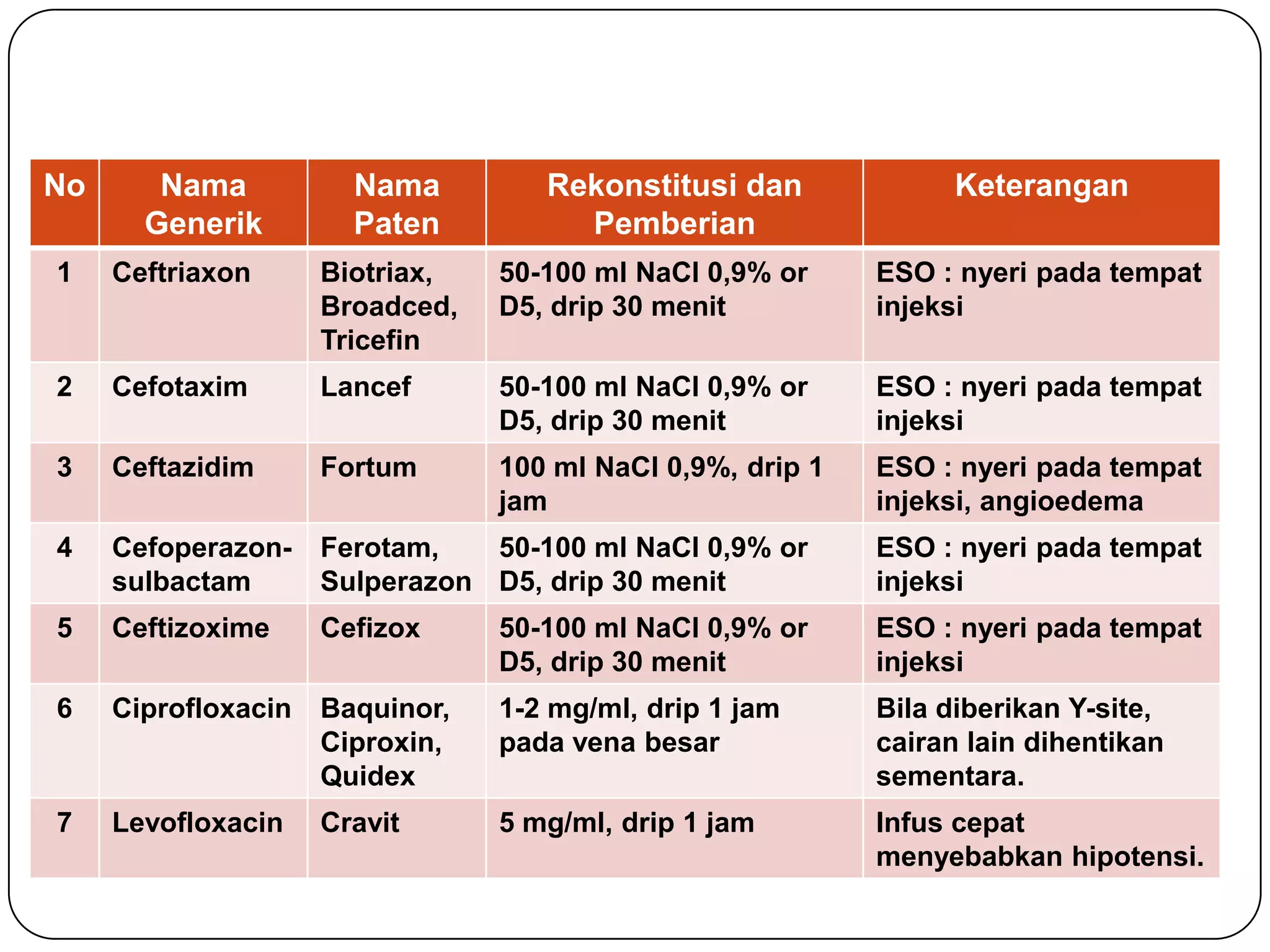 Osmolaritas produk asam amino dan tpn | PPTX