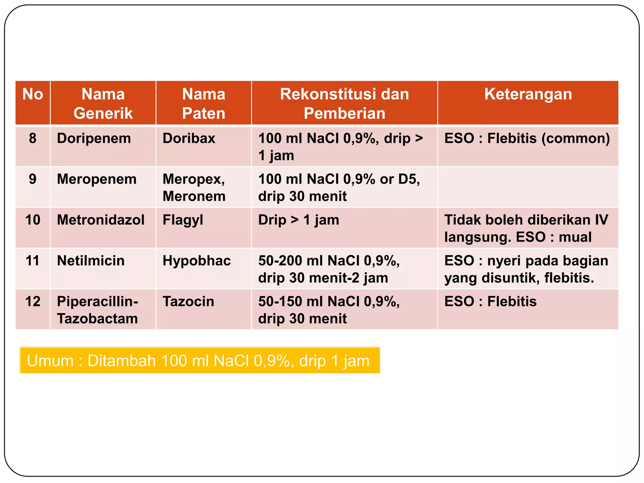 Osmolaritas produk asam amino dan tpn | PPTX