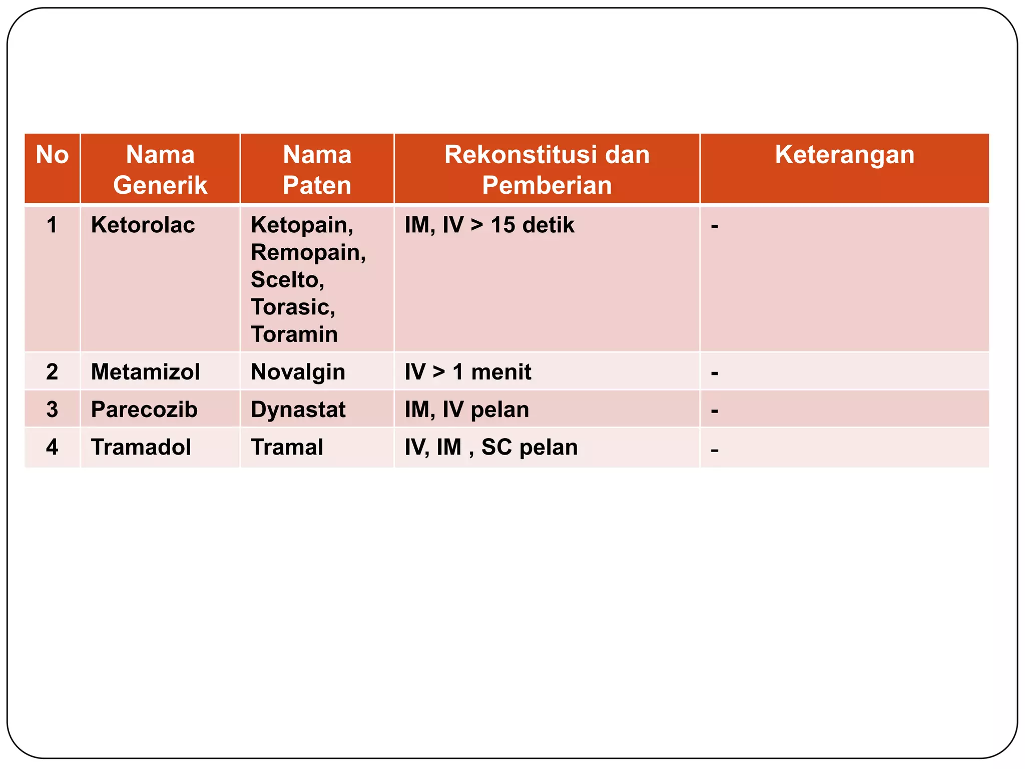 Osmolaritas produk asam amino dan tpn | PPTX