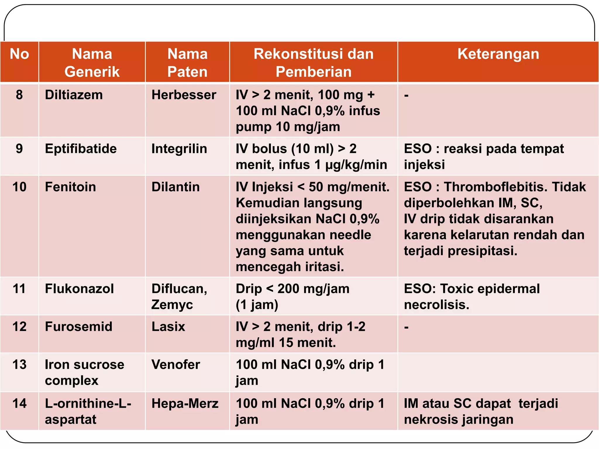 Osmolaritas produk asam amino dan tpn | PPTX
