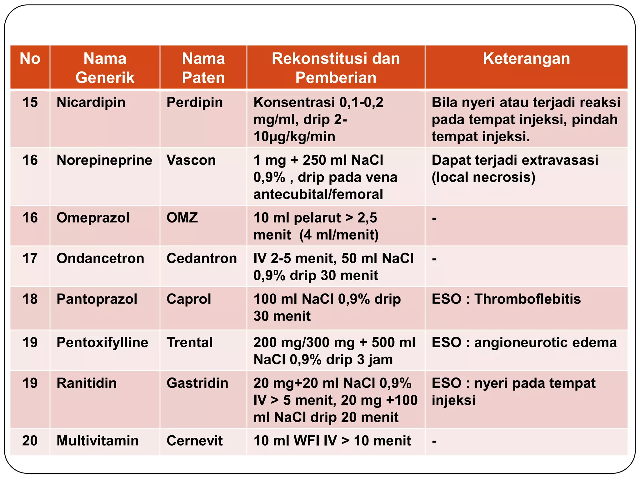 Osmolaritas produk asam amino dan tpn | PPTX