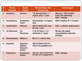 Osmolaritas produk asam amino dan tpn | PPTX