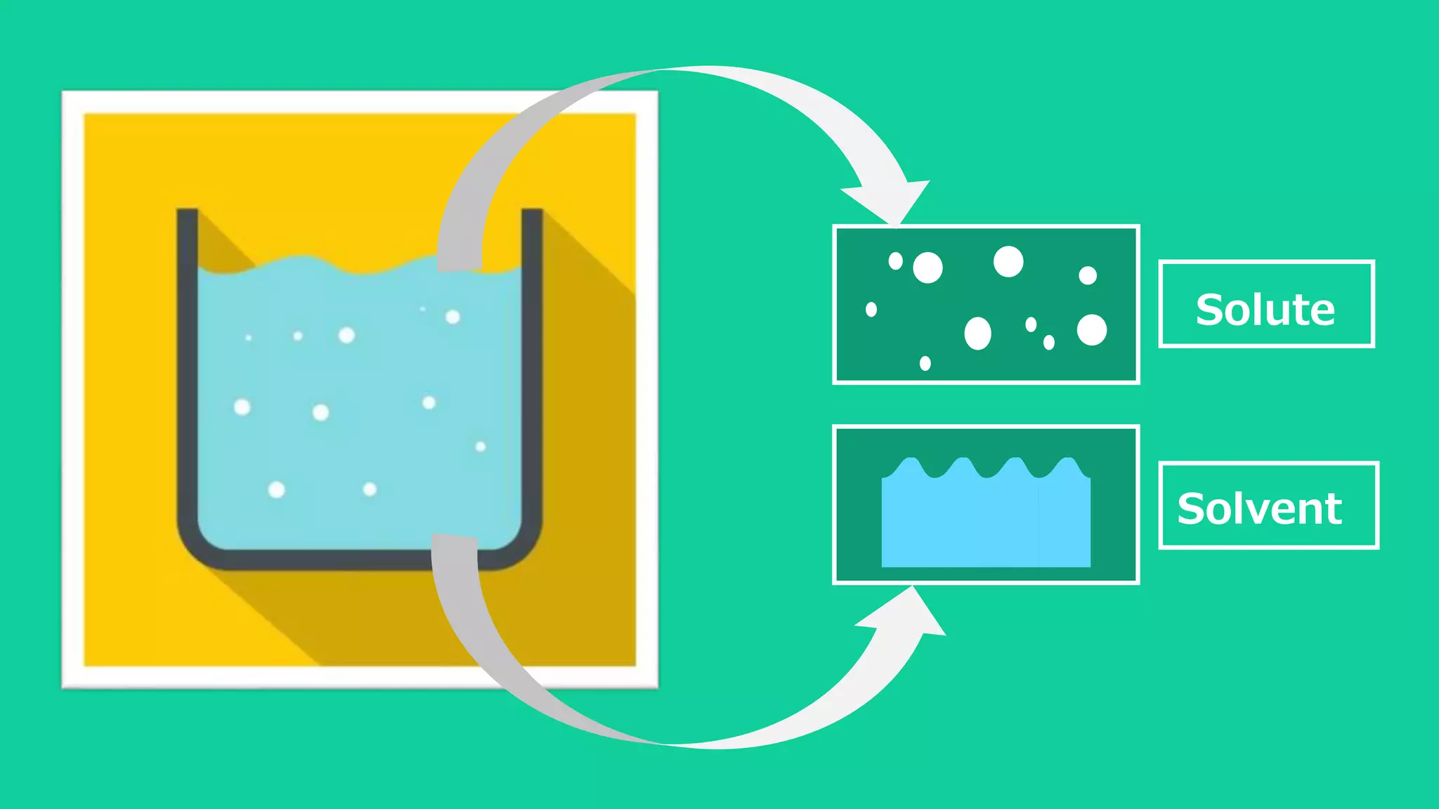 Osmolarity vs. Osmolality | PPTX
