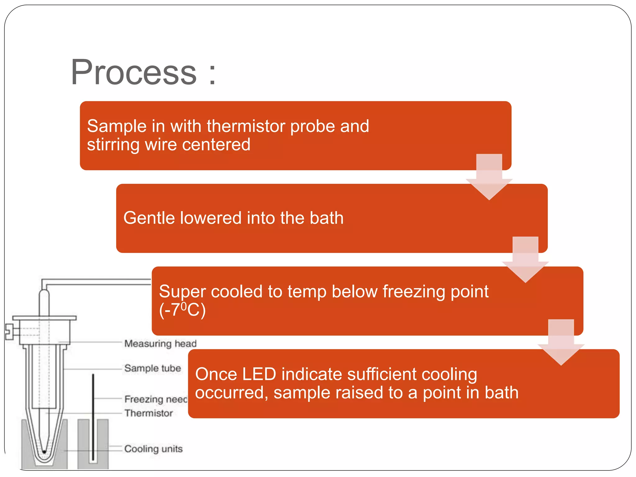 Osmometry by Dr. Anurag Yadav | PPTX