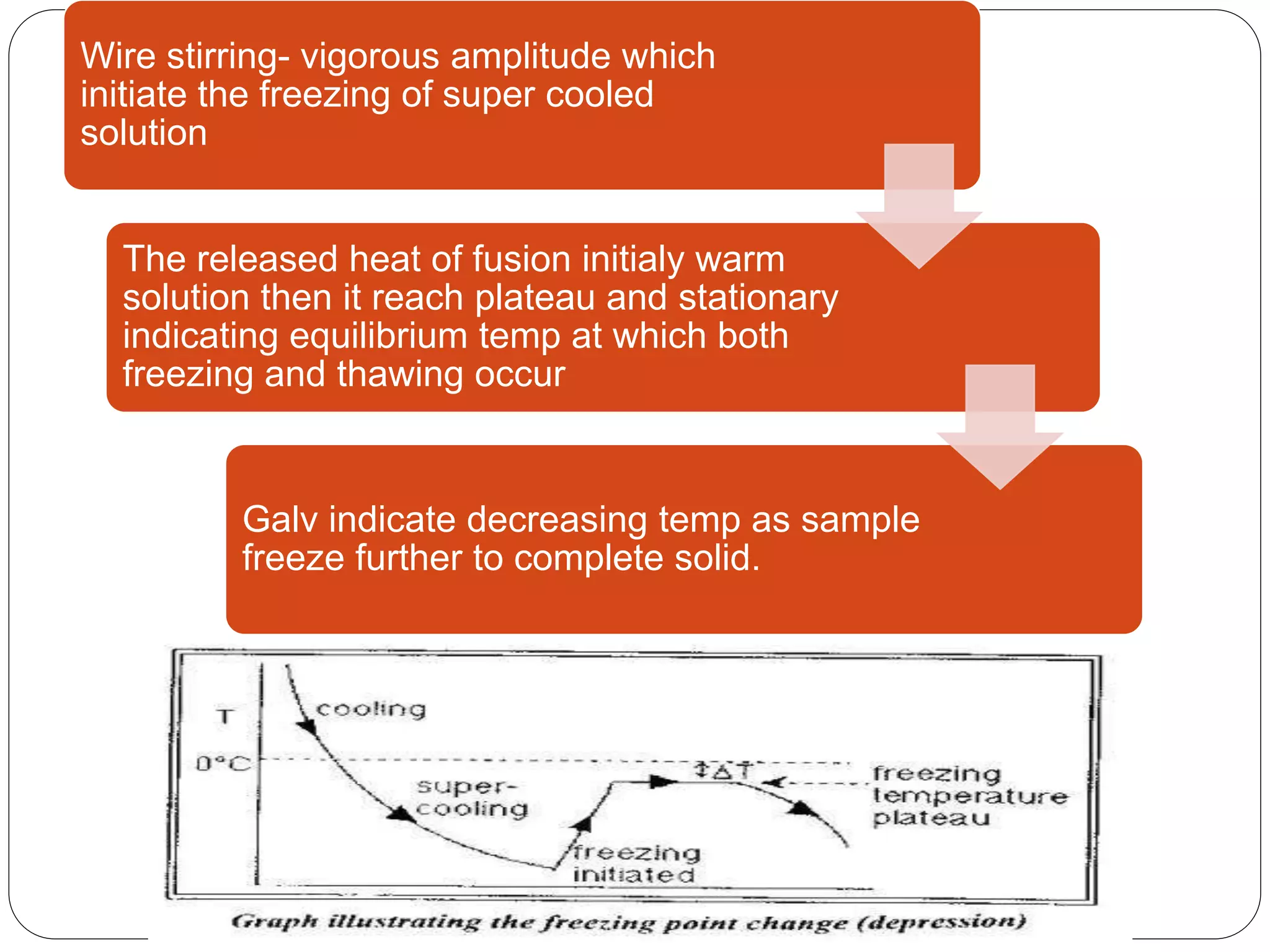 Osmometry by Dr. Anurag Yadav | PPTX
