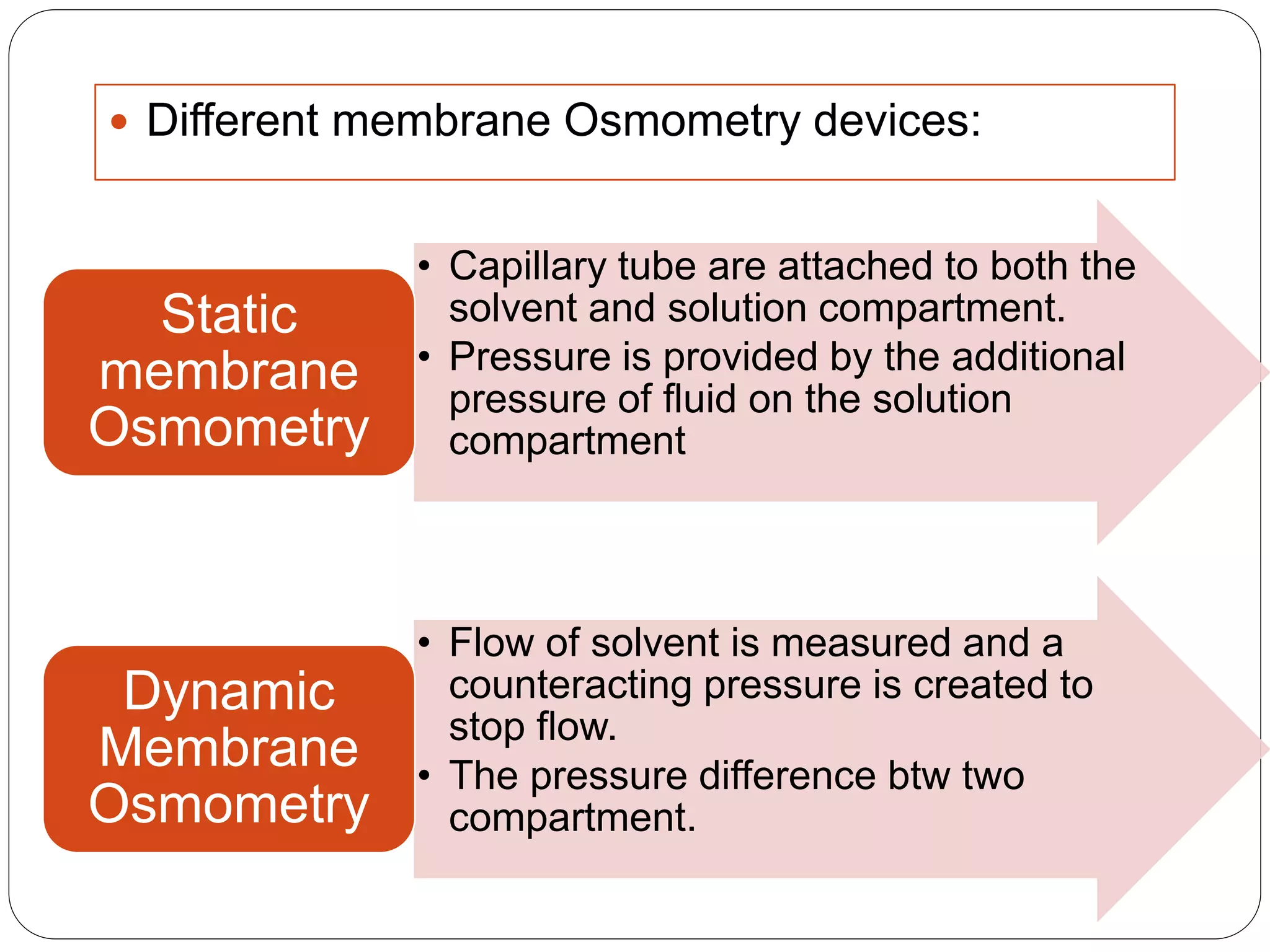 Osmometry by Dr. Anurag Yadav | PPTX