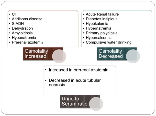 Osmometry by Dr. Anurag Yadav | PPTX