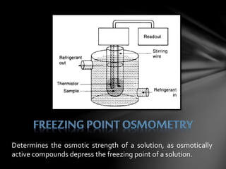 Osmometry report.pdf