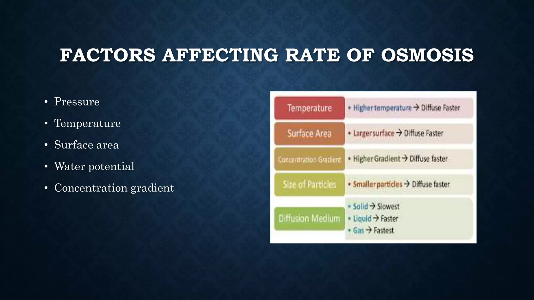 Osmosis | PPT