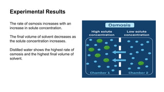 Osmosis Chemistry Project.pdf