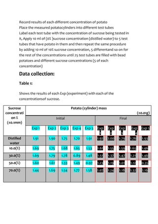 Osmosis In Potatoes Lab Report