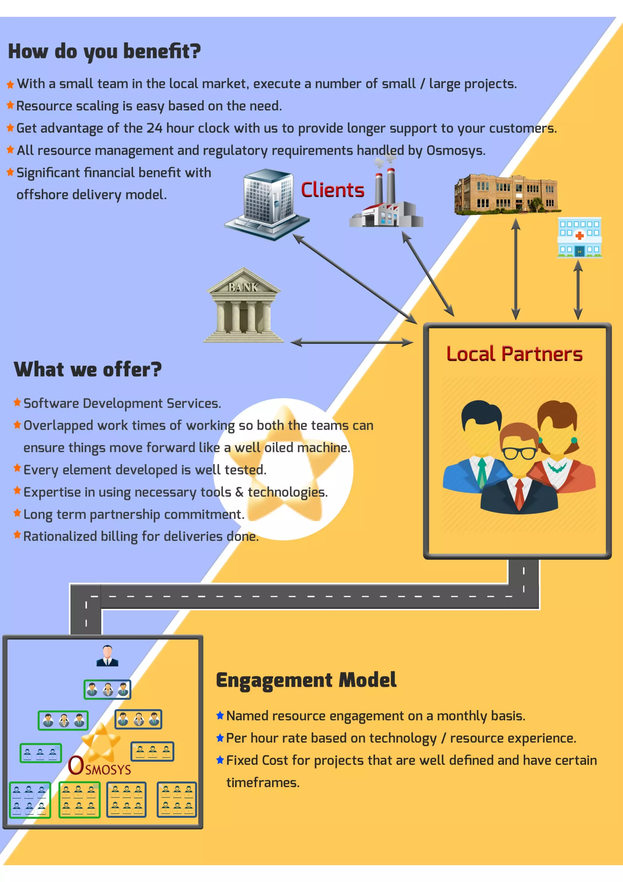 Osmosys partnership | PDF