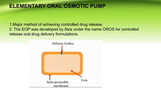 Osmotic Pressure Controled Drug Delivery System | PPTX