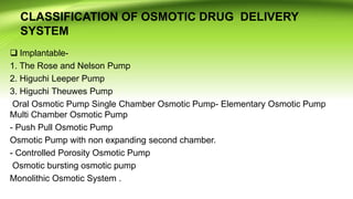 Osmotic Pressure Controled Drug Delivery System | PPTX