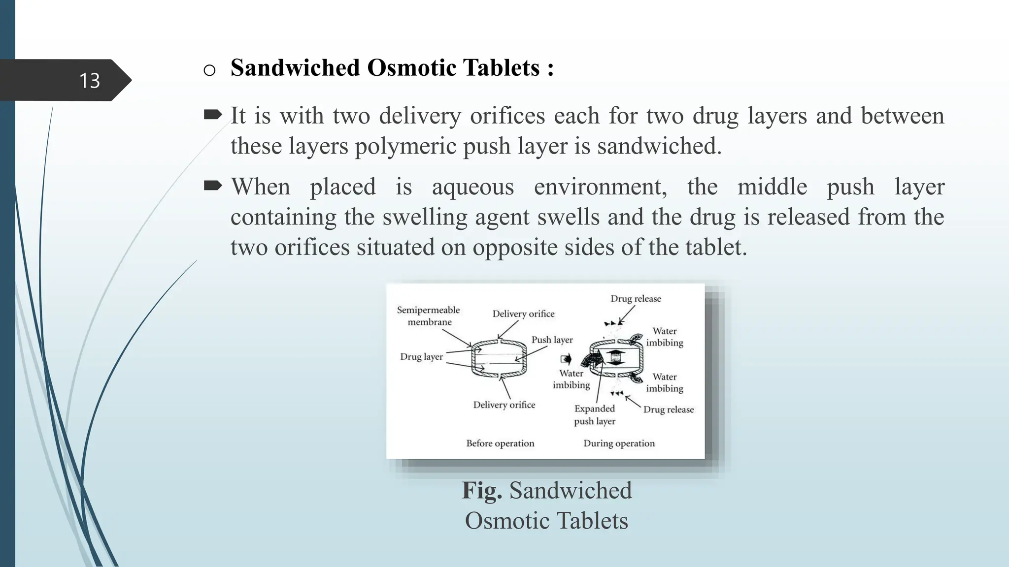 Osmotic activated Drug Delivery System Seminar(DDS).pptx