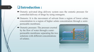 Osmotic activated Drug Delivery System Seminar(DDS).pptx
