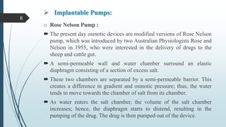 Osmotic activated Drug Delivery System Seminar(DDS).pptx