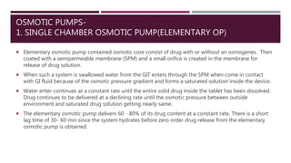 Osmotic activated drug delivery system | PPTX