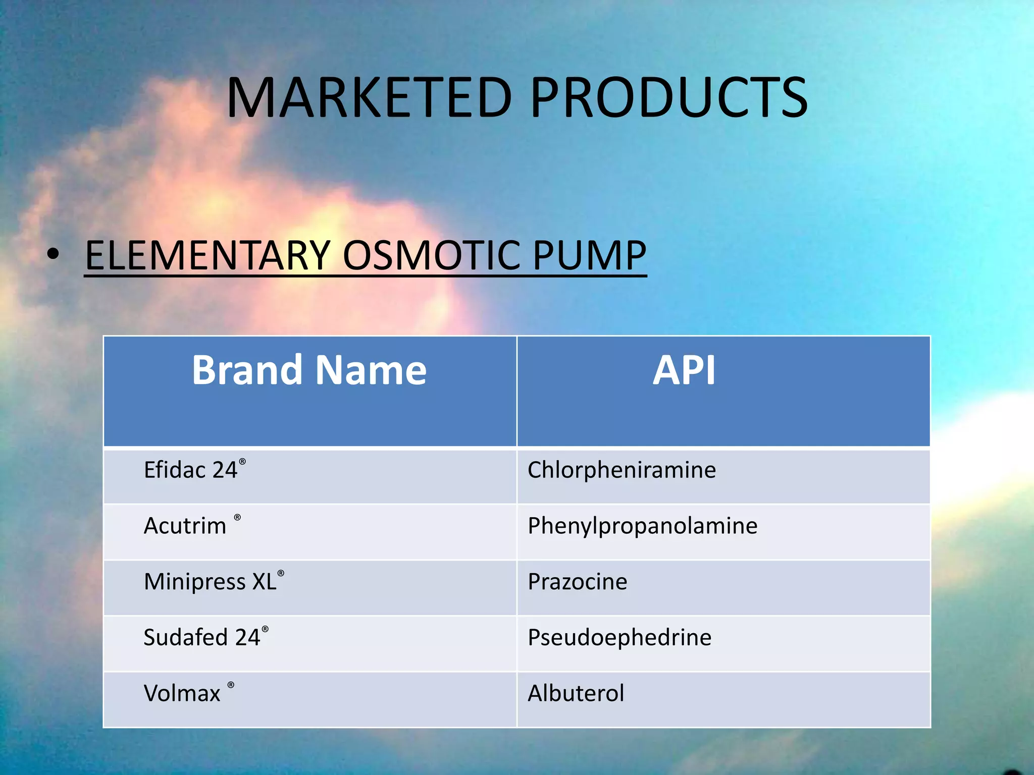 OSMOTIC C D D S.pptx