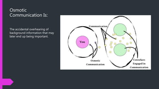 What is Osmotic Communication? | PPTX