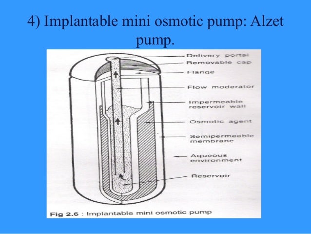 Osmotic Drug Delivery System