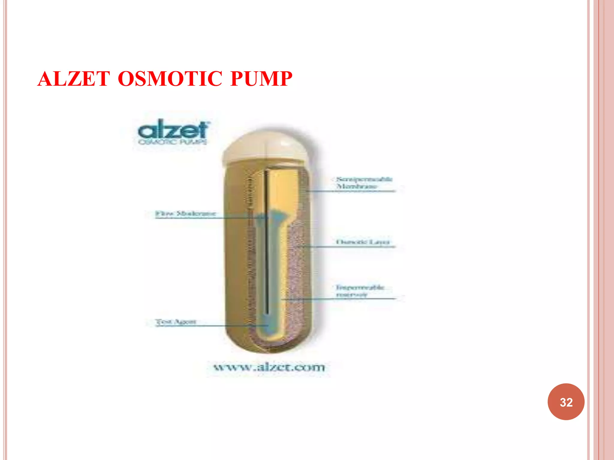 Osmotic DDS.pptx