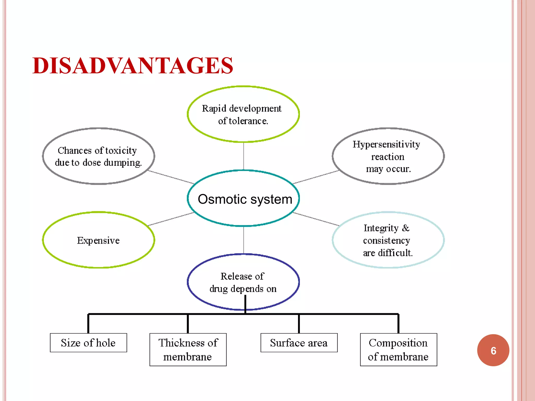 Osmotic DDS.pptx | Chemistry | Science