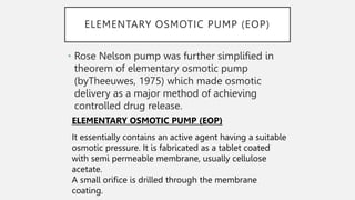 Osmotic Drug Delivery System | PPT