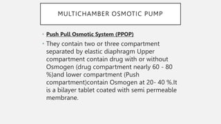Osmotic Drug Delivery System | PPTX