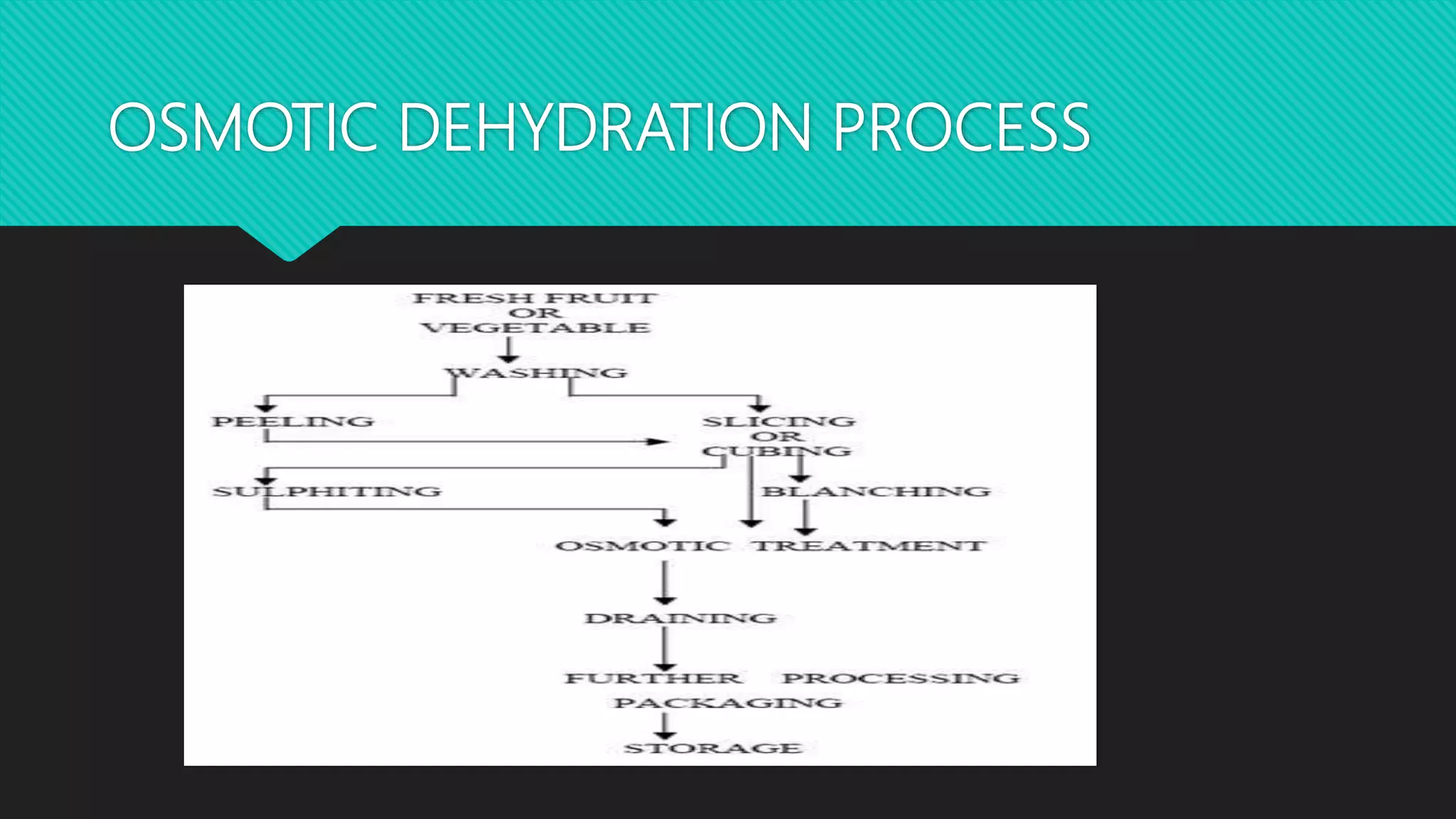 Osmotic dehydration | PPTX | Chemistry | Science