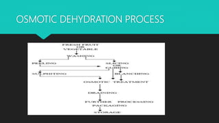 Osmotic dehydration | PPTX | Chemistry | Science
