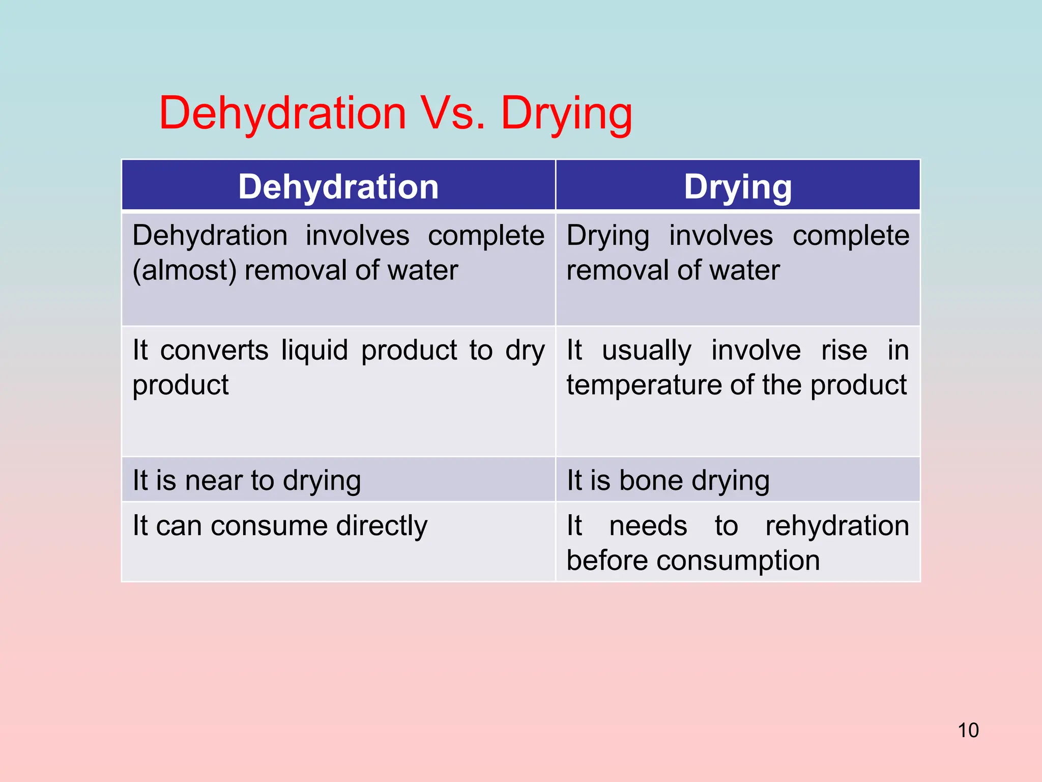Osmotic dehydration-Dr.M.M.Molla (BARI).ppt
