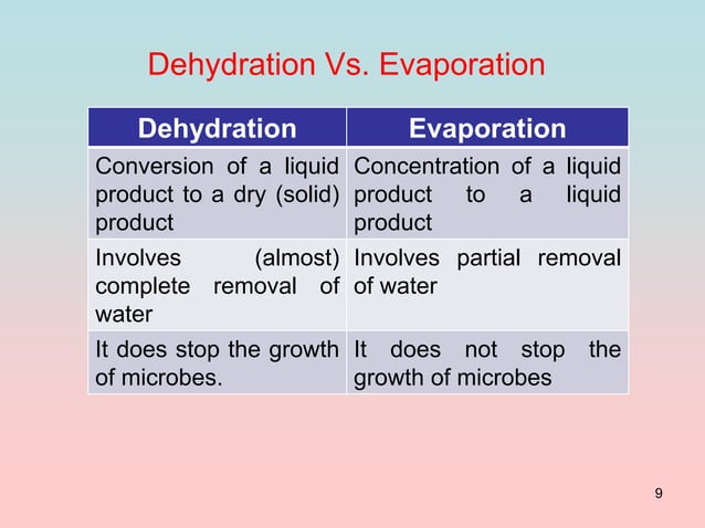 Osmotic dehydration-Dr.M.M.Molla (BARI).ppt