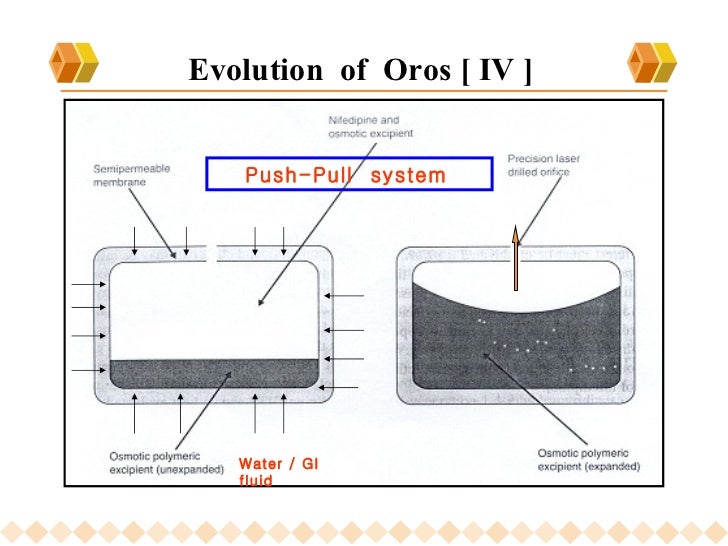 Osmotic delivery system