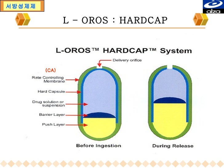 Osmotic delivery system