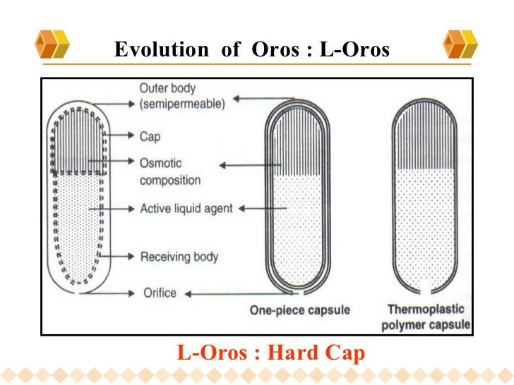 Osmotic delivery system