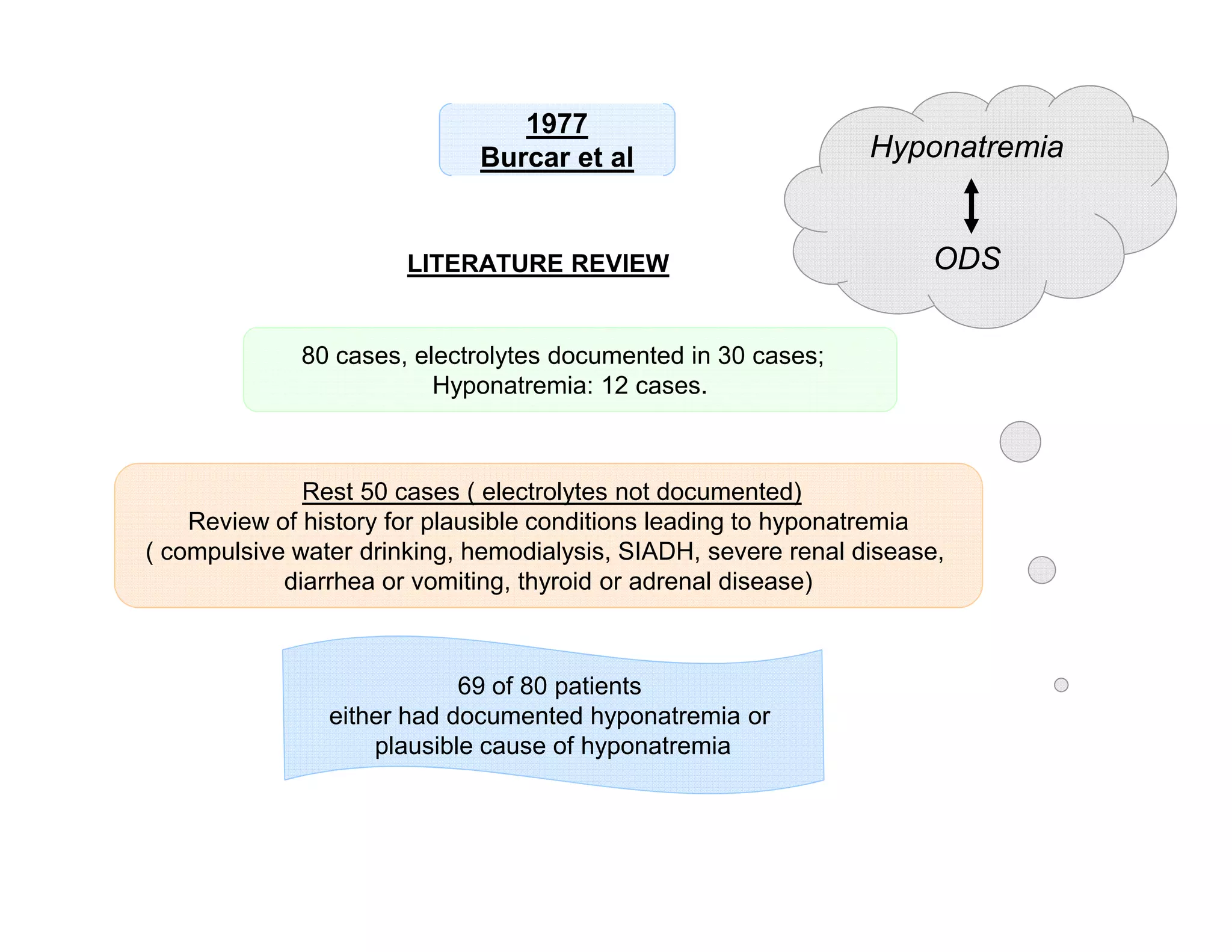 Osmotic demyelination syndrome | PDF