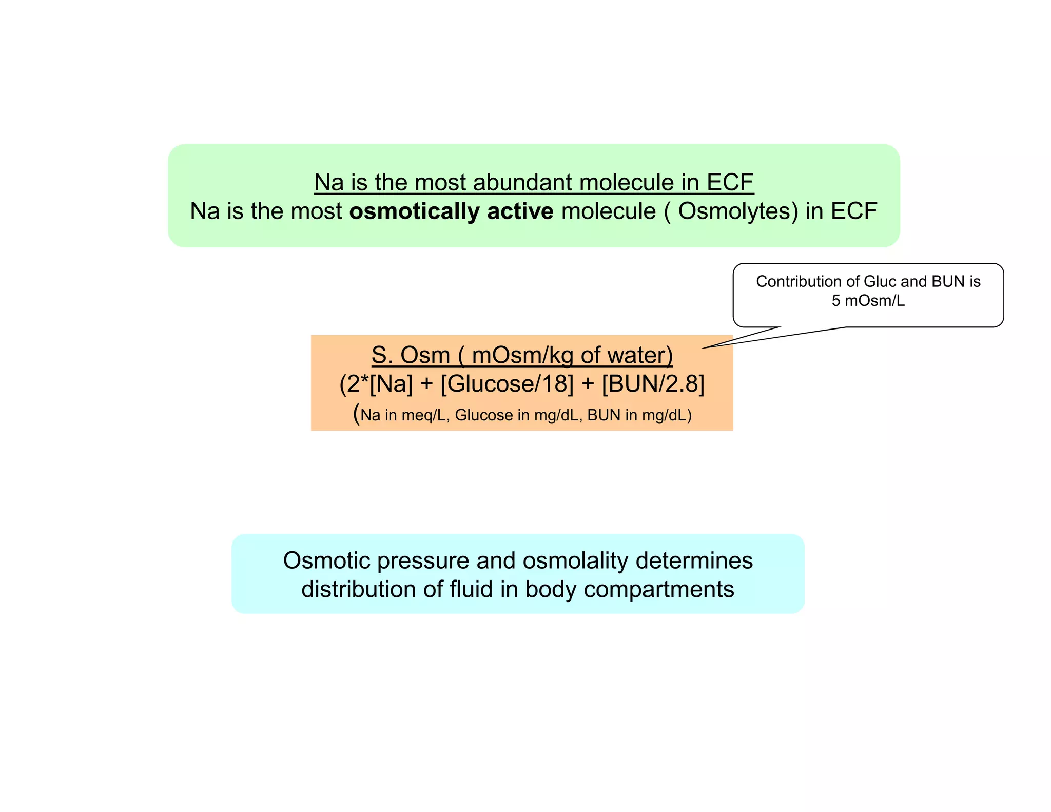 Osmotic demyelination syndrome | PDF