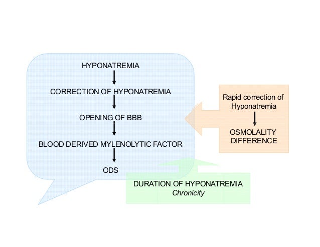 Osmotic demyelination syndrome