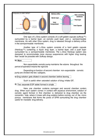 Osmotic drug delivery-converted | PDF
