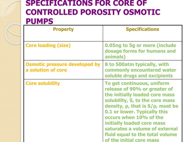 Osmotic drug delivery system | PPTX | Operating Systems | Computer Software and Applications