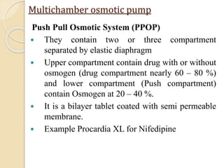 Osmotic drug delivery system | PPTX