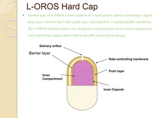 Osmotic drug delivery system | PPTX