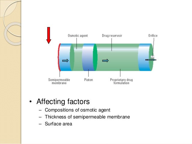 Osmotic drug delivery system