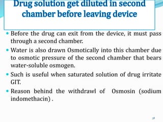 Osmotic drug delivery system | PPTX