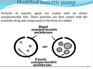 Osmotic drug delivery system | PPTX
